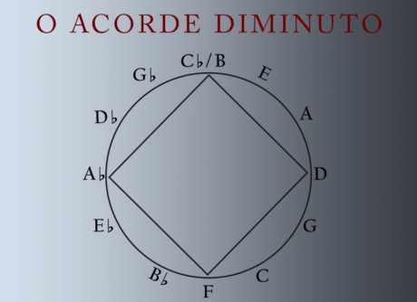 O Acorde Diminuto – Universidade Michael Machado